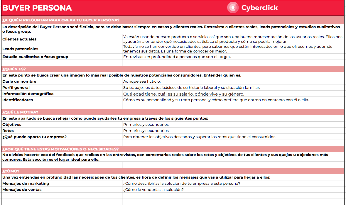 Plantillas para crear tu Buyer Persona - Cyberclick